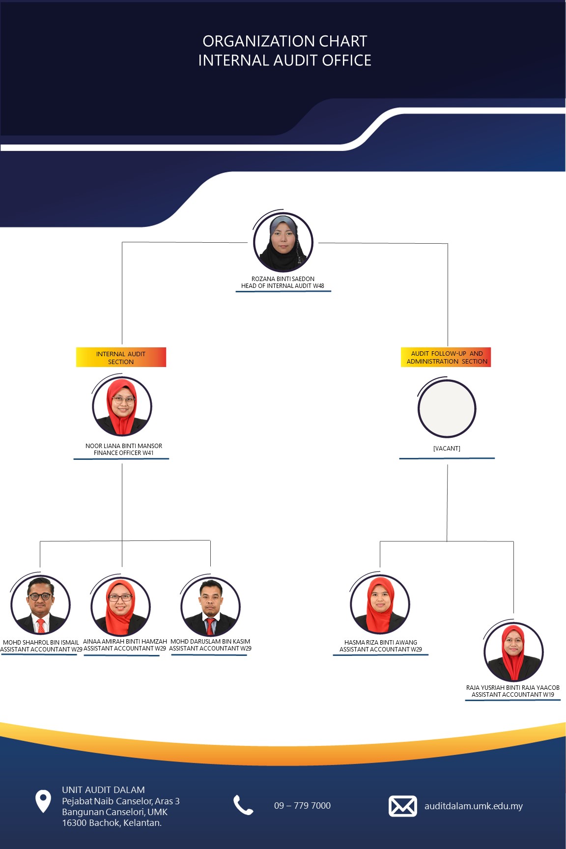 ORGANIZATION CHART | INTERNAL AUDIT