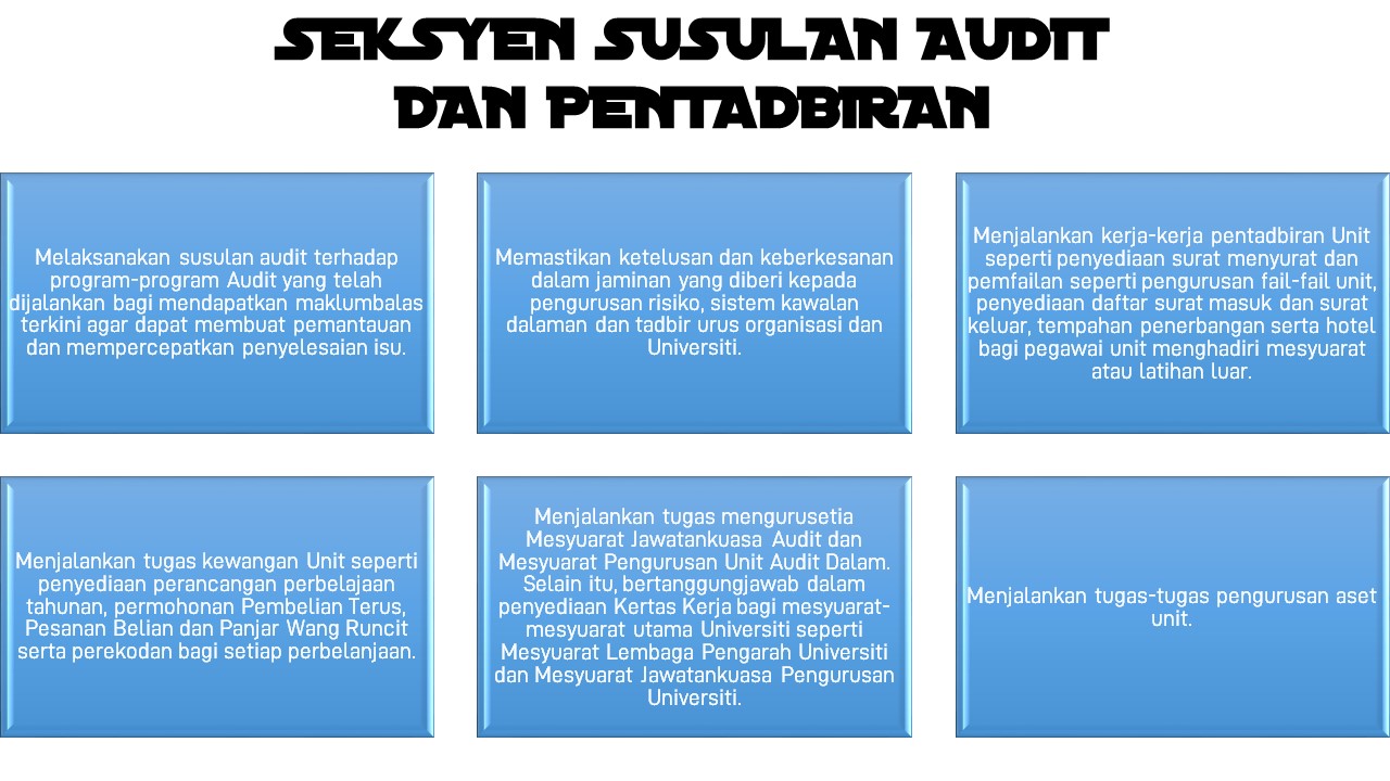 AUDIT FOLLOW-UP AND ADMINISTRATION SECTION | UNIT AUDIT DALAM